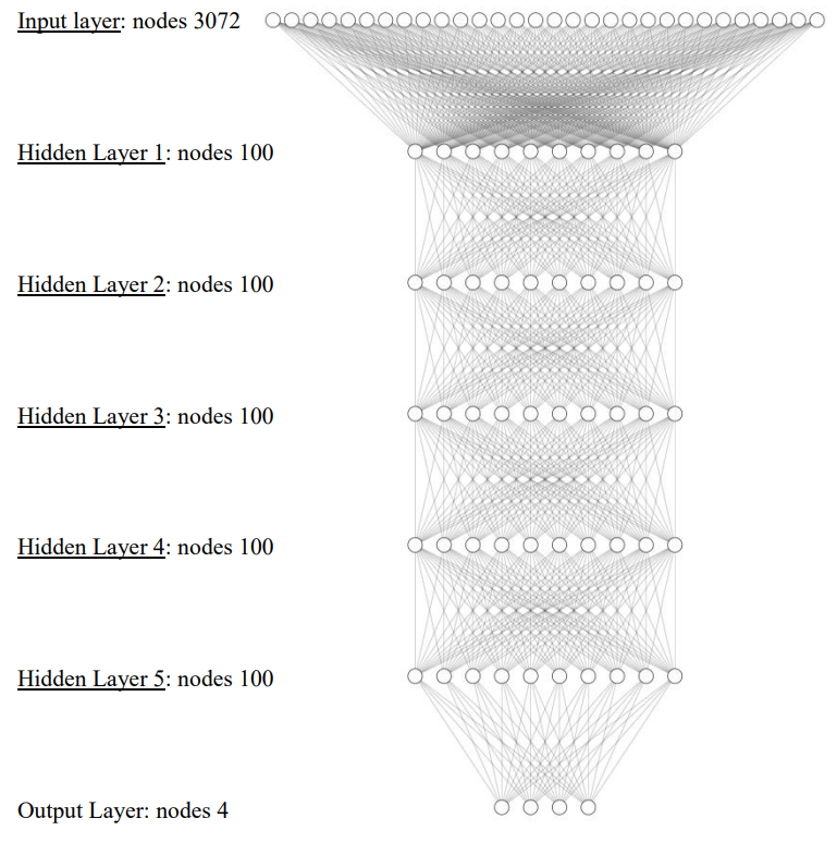 GitHub - rahatkader/NN-vs-CNN-on-IoT-Firmware-Image-Classification ...