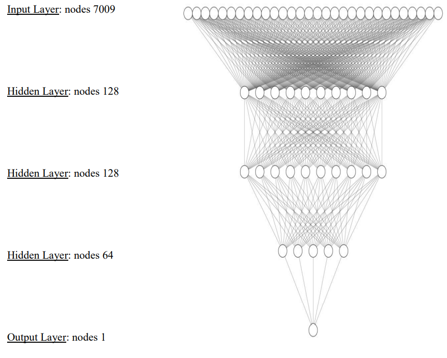 GitHub - rahatkader/text-classification-comparing-different-models ...