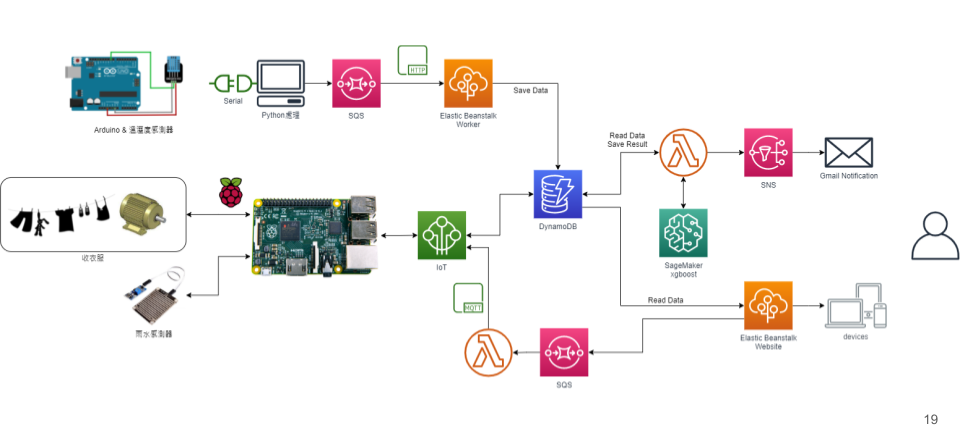 GitHub - clairechiu0910/cloud_final_web