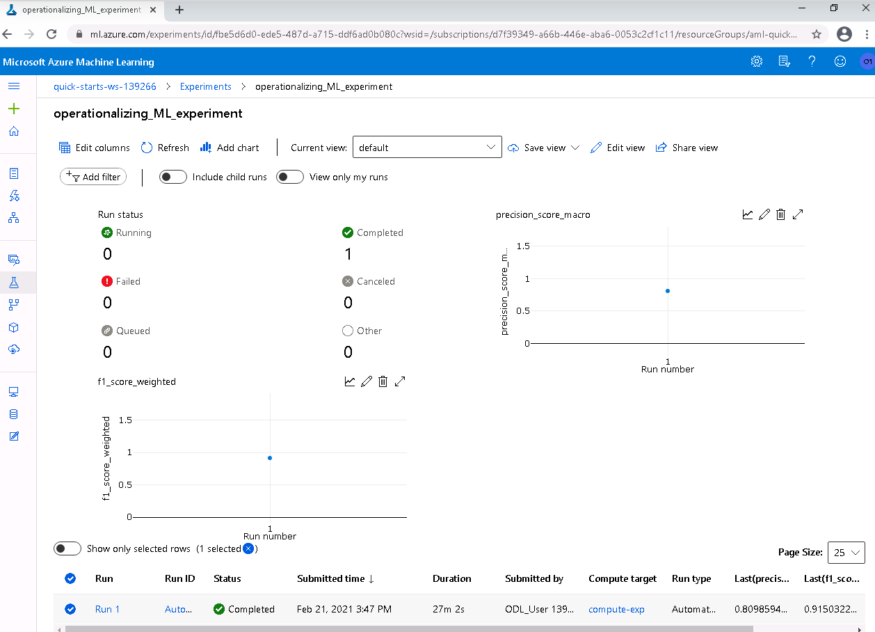 Github Valeriapolozunudacityoperationalizingml Udacity Project 2 