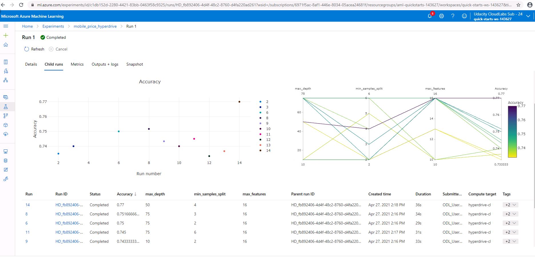 Github Valeriapolozun Machine Learning Azure Capstone Udacity
