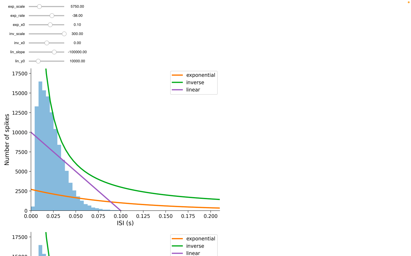 Computational Neuroscience W1D1 Tutorial 1 · Issue #1042 · NeuromatchAcademy/course-content · GitHub