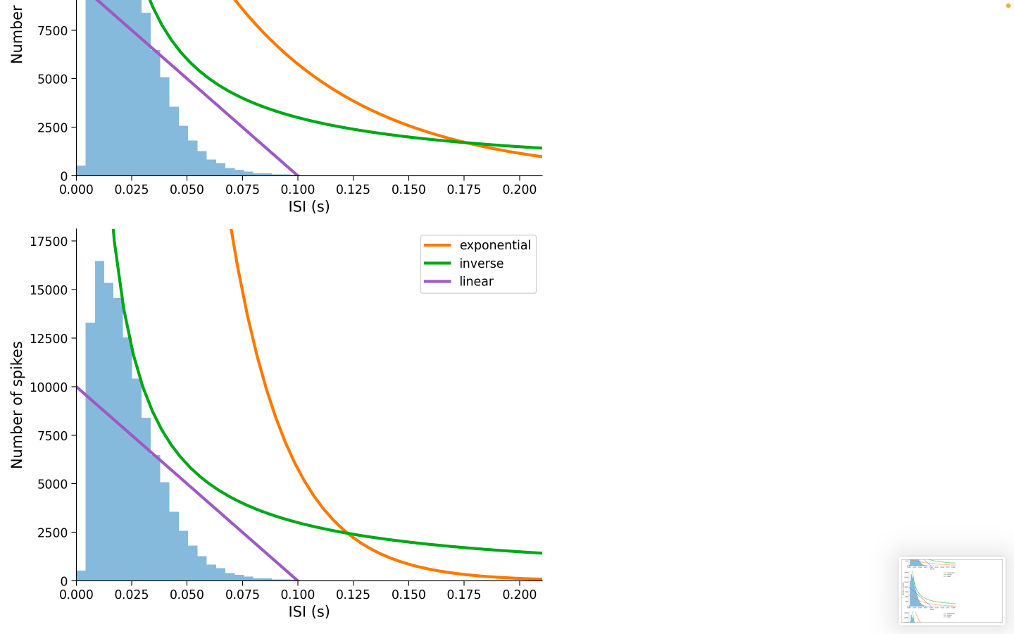 Computational Neuroscience W1D1 Tutorial 1 · Issue #1042 · NeuromatchAcademy/course-content · GitHub
