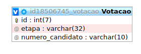 GitHub - lmamede/disciplina-dev-projeto-urna: Projeto de Urna Eletrônica para a Disciplina de ...