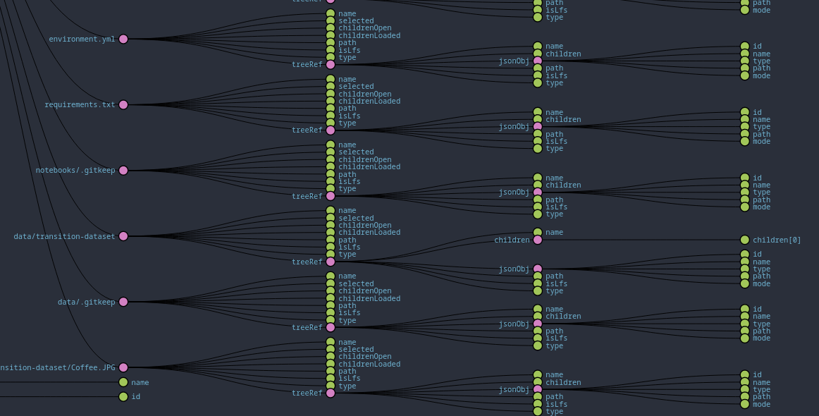 File components refactory · Issue #1586 · SwissDataScienceCenter/renku-ui · GitHub