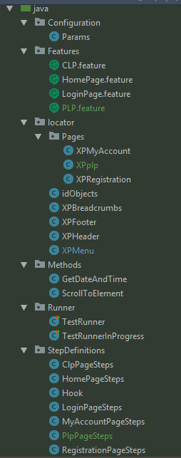 GitHub - VozniukSerhiiQA/Demo: Cucumber + Java
