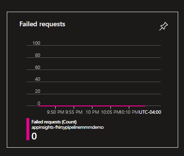 Azure Function getting 401 error when calling Fhir · Issue #89 · microsoft/FHIR-Analytics ...