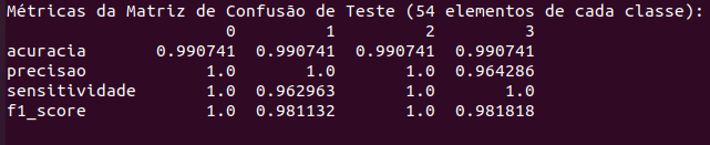 GitHub - Dddlm/Visao-computacional-Python: Projeto realizado na disciplina de visão computacional