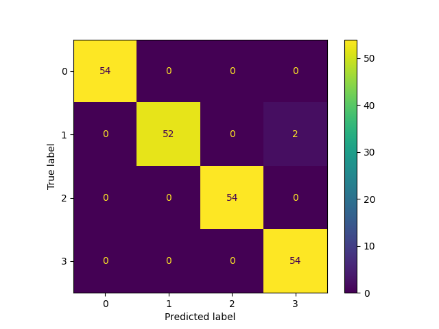 GitHub - Dddlm/Visao-computacional-Python: Projeto realizado na disciplina de visão computacional