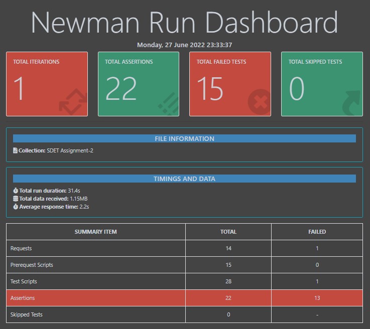 GitHub - efanrahman65/Dmoney-API-Testing-Newman