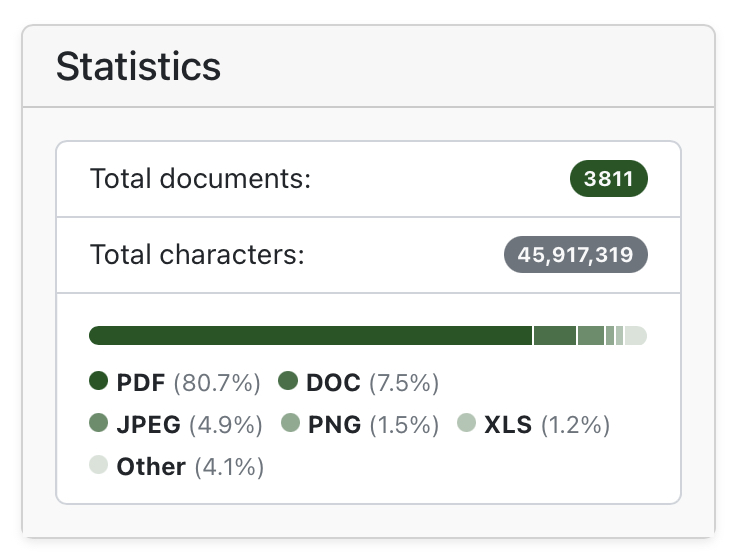 How many documents are in your Paperless-ngx instance? · paperless-ngx paperless-ngx ...
