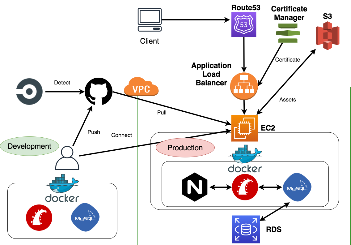 GitHub - kensei18/mahjong_parlor