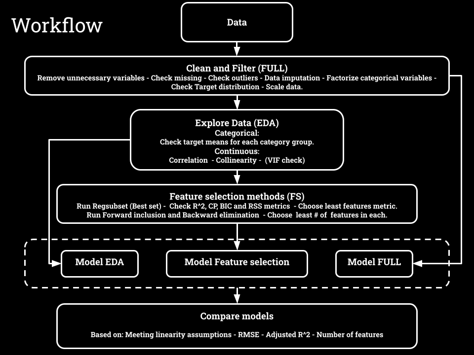 GitHub - S3dany/Statistical-Modeling-of-Life-Expectancy-data-R-: https://www.kaggle.com/code ...