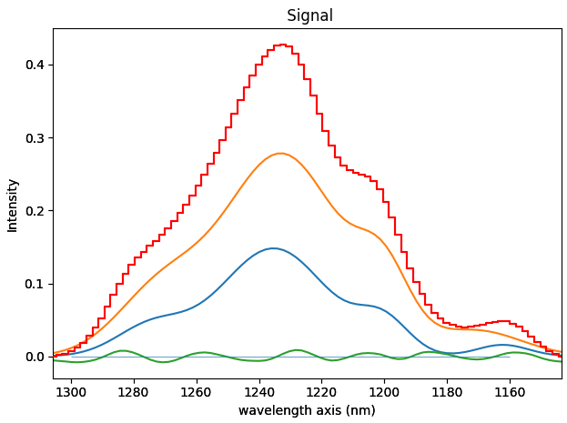 Enforce Positive Residuals On Model Fitting · Issue 3066 · Hyperspyhyperspy · Github