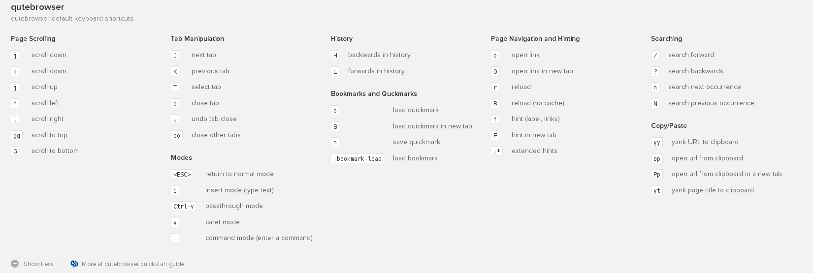 Create a qutebrowser duckduckgo cheat sheet · Issue #2894 · qutebrowser/qutebrowser · GitHub