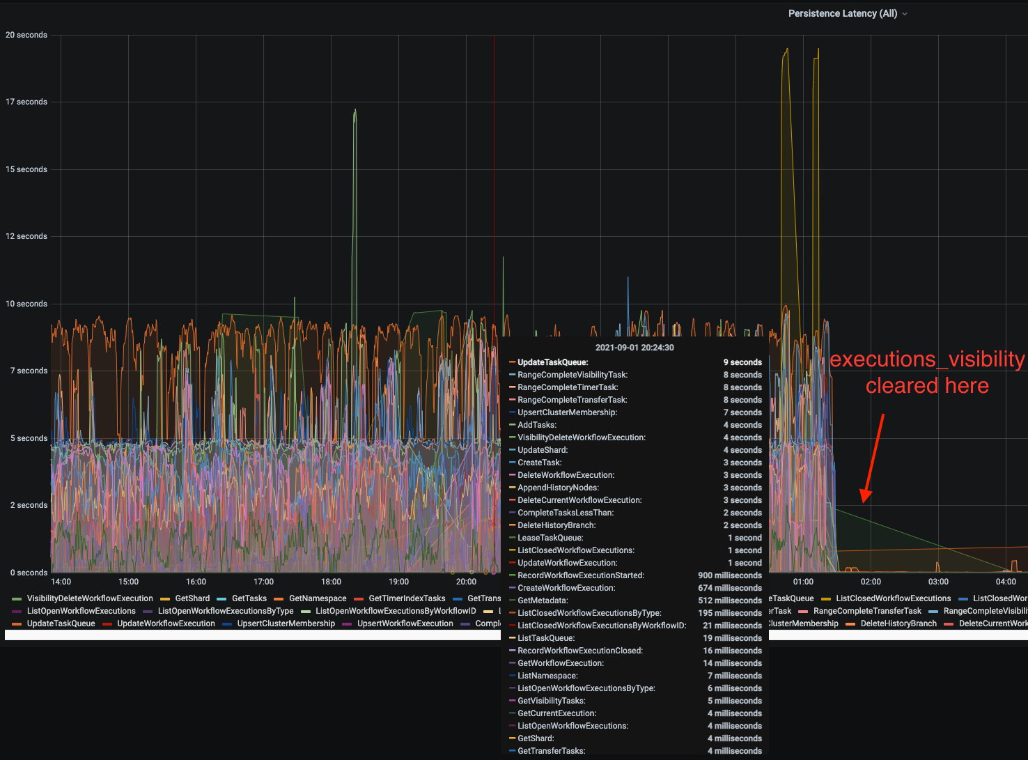 Support MySQL persistence for "tctl admin workflow" commands · Issue #1881 · temporalio/temporal ...