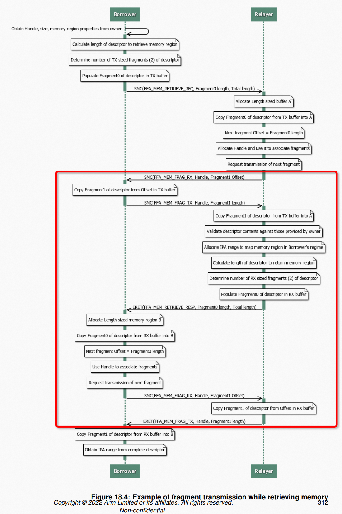 Failed to run large size TA · Issue #5943 · OP-TEE/optee_os · GitHub