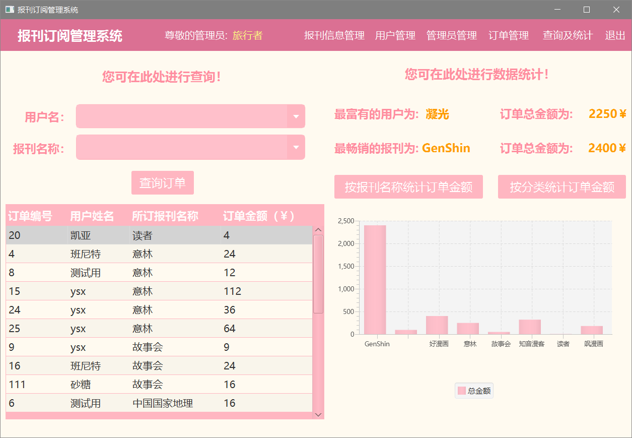 GitHub - yusixian/NewsSub_Manage_System: java课设报刊订阅管理系统