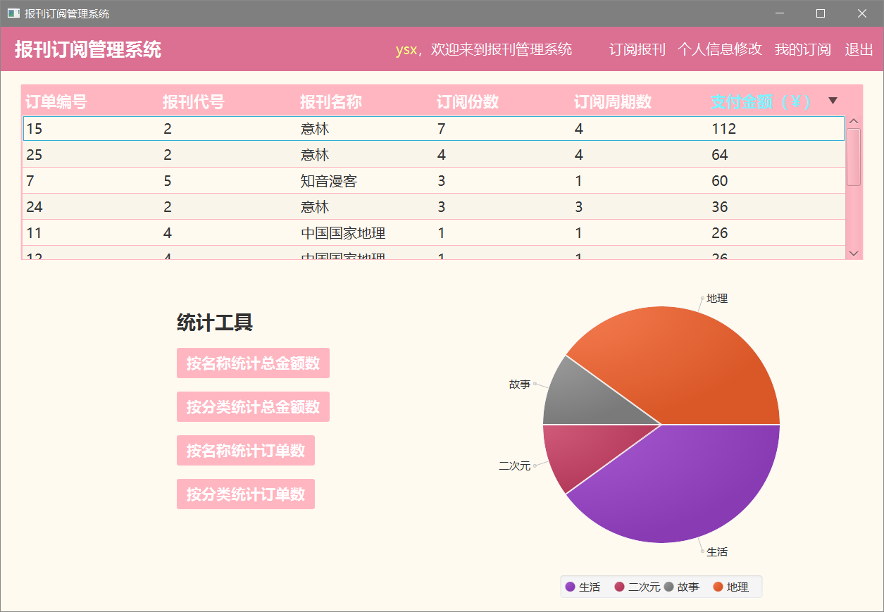 GitHub - yusixian/NewsSub_Manage_System: java课设报刊订阅管理系统