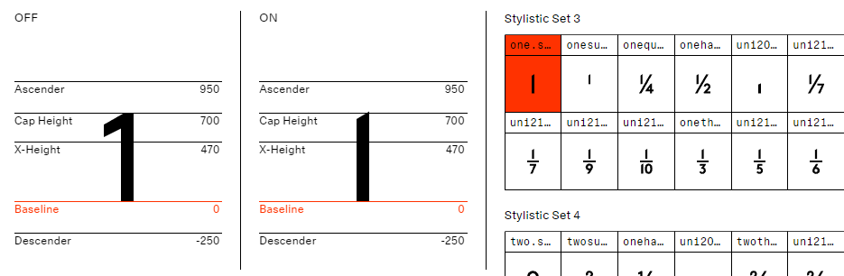 `1` like LLineto Brown & Brown Mono Stylistic Set 3 · Issue #1354 ...