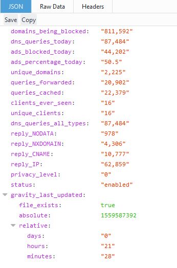 Pihole Stats Modules · Issue 6204 · Netdata Netdata · Github