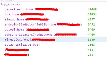 Pihole stats modules · Issue #6204 · netdata/netdata · GitHub