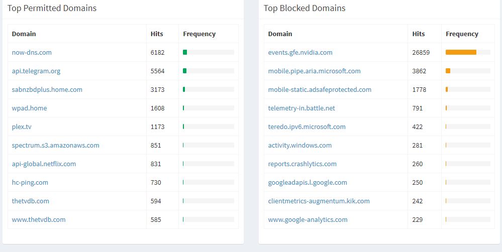 Pihole stats modules · Issue #6204 · netdata/netdata · GitHub