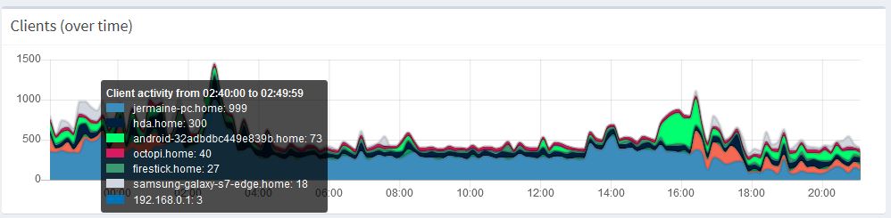 Pihole stats modules · Issue #6204 · netdata/netdata · GitHub
