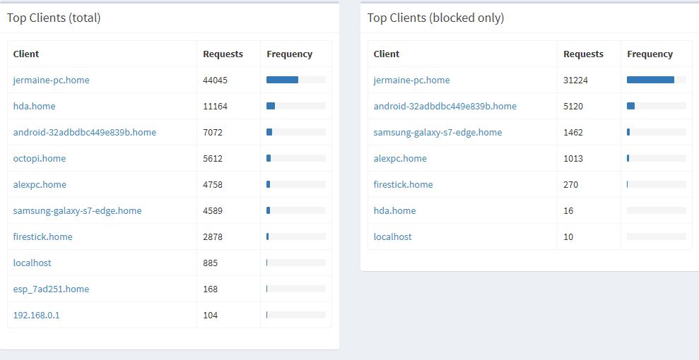 Pihole stats modules · Issue #6204 · netdata/netdata · GitHub