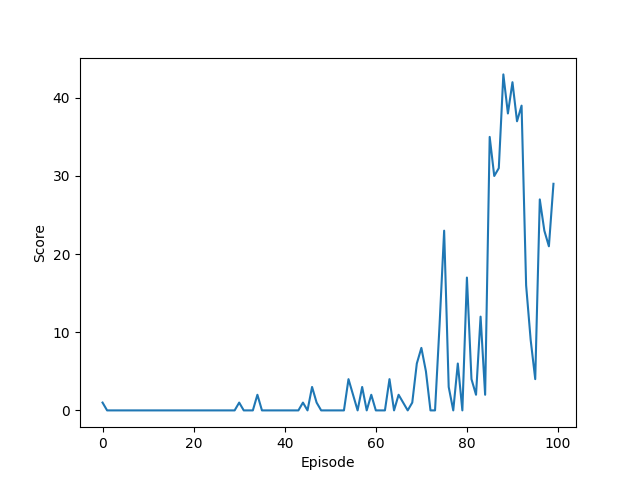 GitHub - valentin-stamate/snake-ai: Neural Networks. Year 3. Semester 1. Snake AI using ...