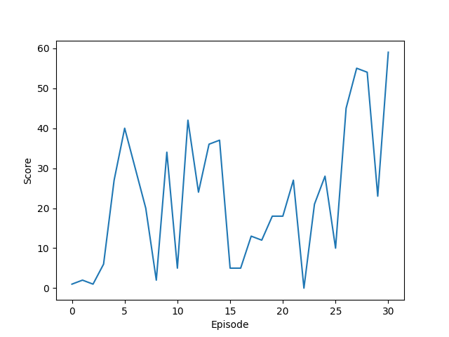 GitHub - valentin-stamate/snake-ai: Neural Networks. Year 3. Semester 1. Snake AI using ...