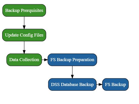 No arrow sign if rank=same between elements · Issue #179 · magjac/graphviz-visual-editor · GitHub