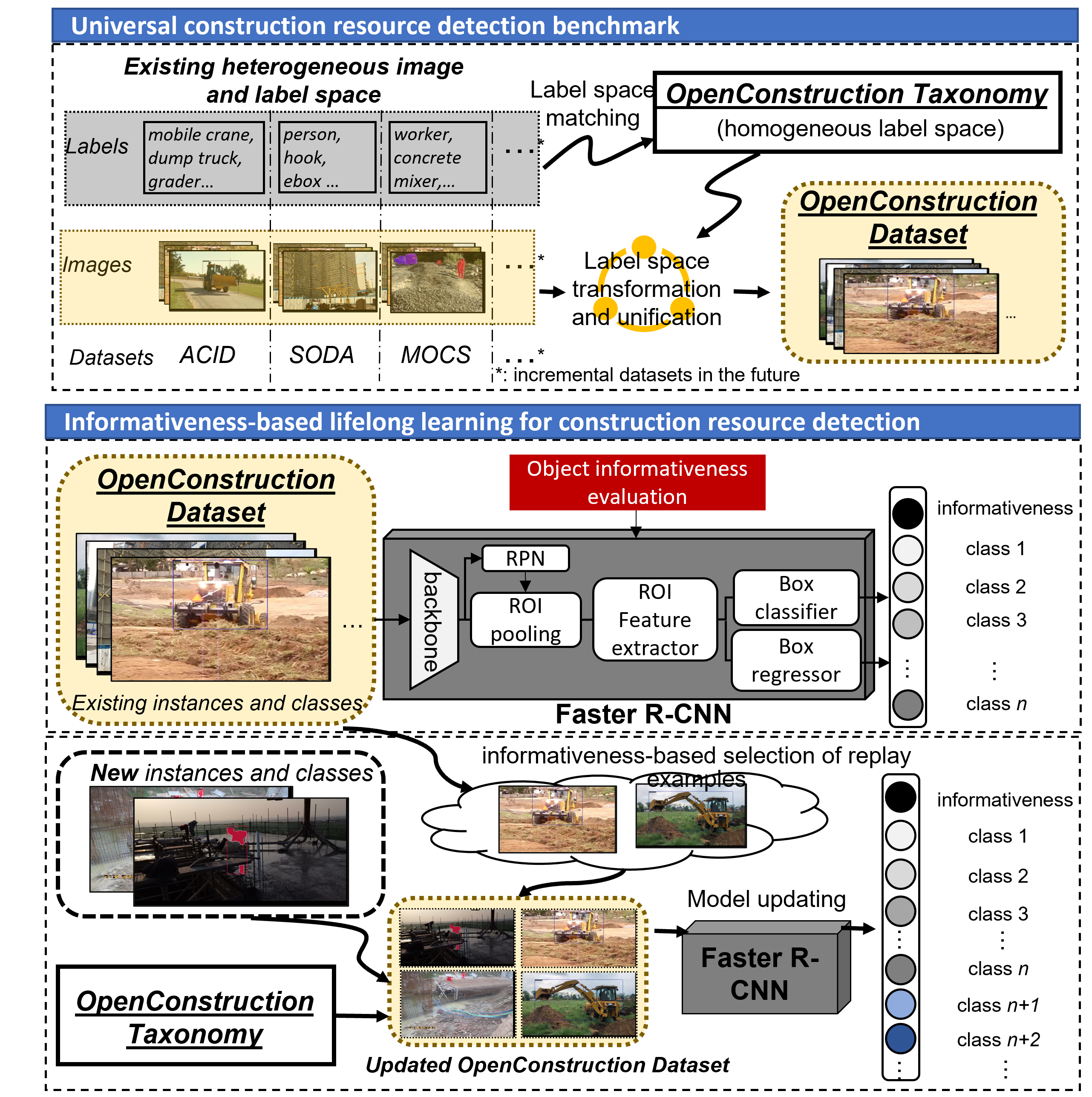 GitHub - YUZ128pitt/OpenConstruction: OpenConstruction project