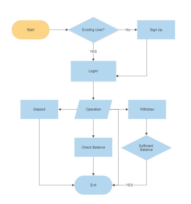 GitHub - AnkitSingh18/JSW-ONE-BANKING: Jsw One Banking Based System is ...