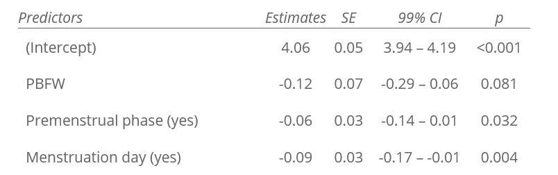 p-values of tab_model don't match summary output? · Issue #779 · strengejacke/sjPlot · GitHub