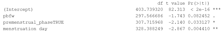 p-values of tab_model don't match summary output? · Issue #779 · strengejacke/sjPlot · GitHub