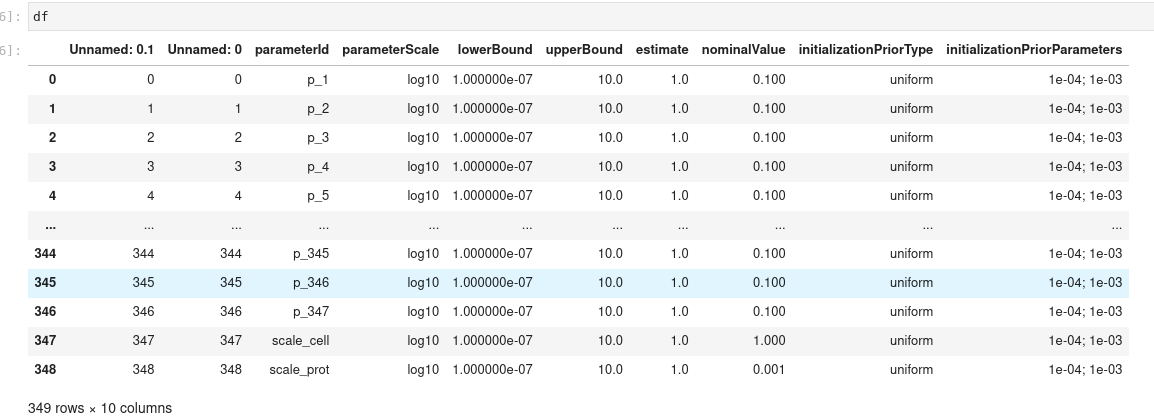 Prior definition from the Petab table · Issue #1017 · ICB-DCM/pyPESTO · GitHub