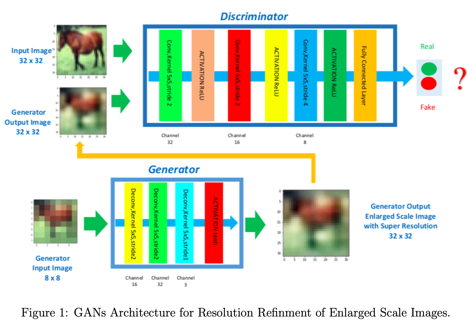 GitHub - MasoudMoeini/Computer-Vison: Resolution Refinement for ...