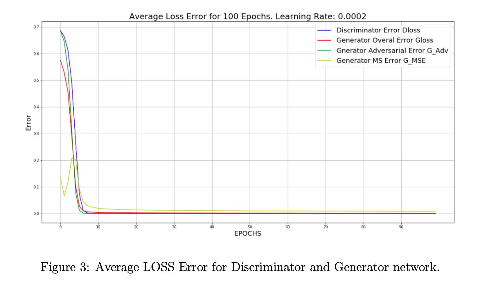 GitHub - MasoudMoeini/Computer-Vison: Resolution Refinement for ...