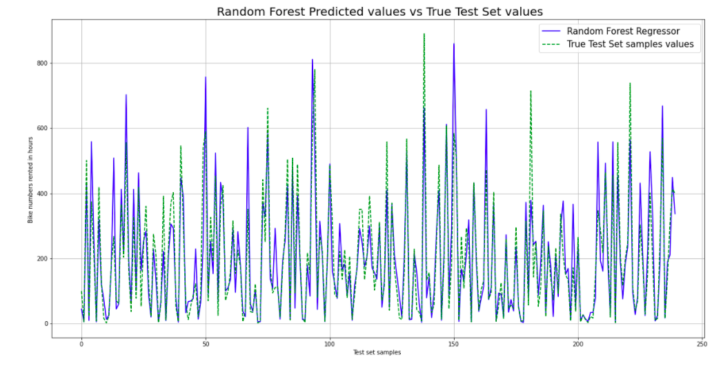 GitHub - MasoudMoeini/Bike-Sharing-Dataset-Analysis: Bike Sharing Data ...