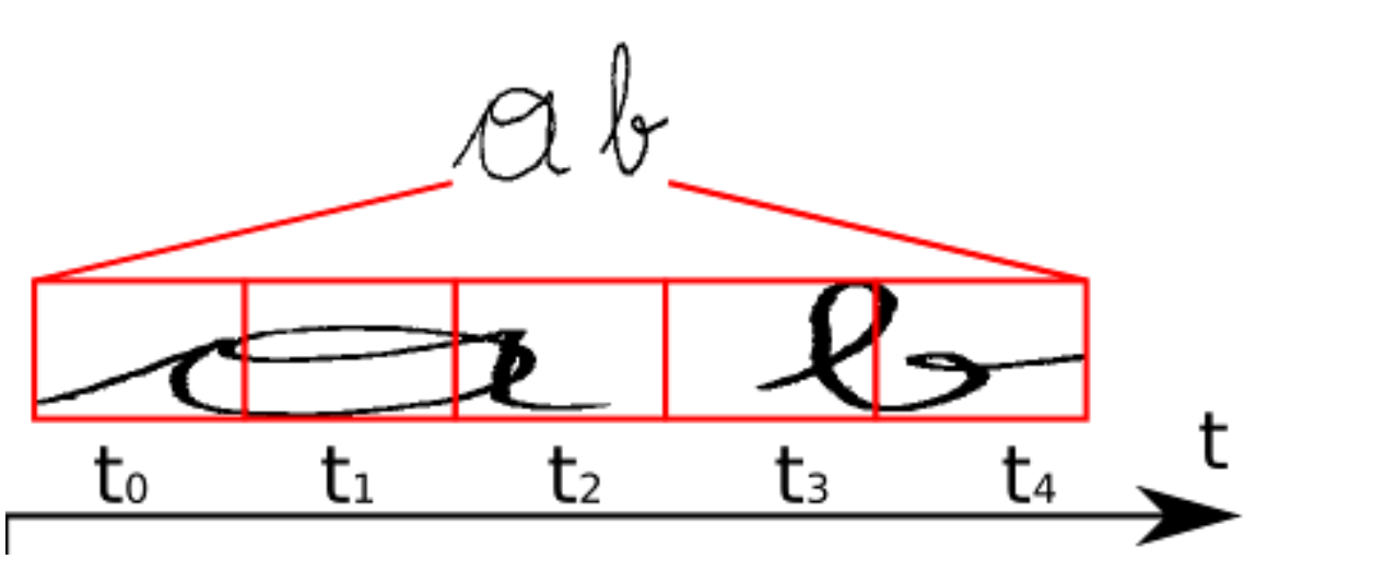 关于竖直文字识别 · Issue #3146 · PaddlePaddle/PaddleOCR · GitHub