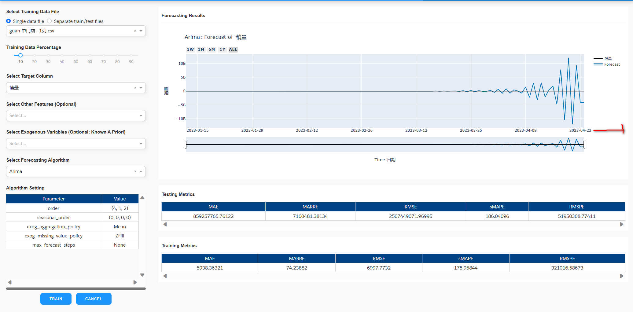 Unable to make predictions for the next few days · Issue #158 ...