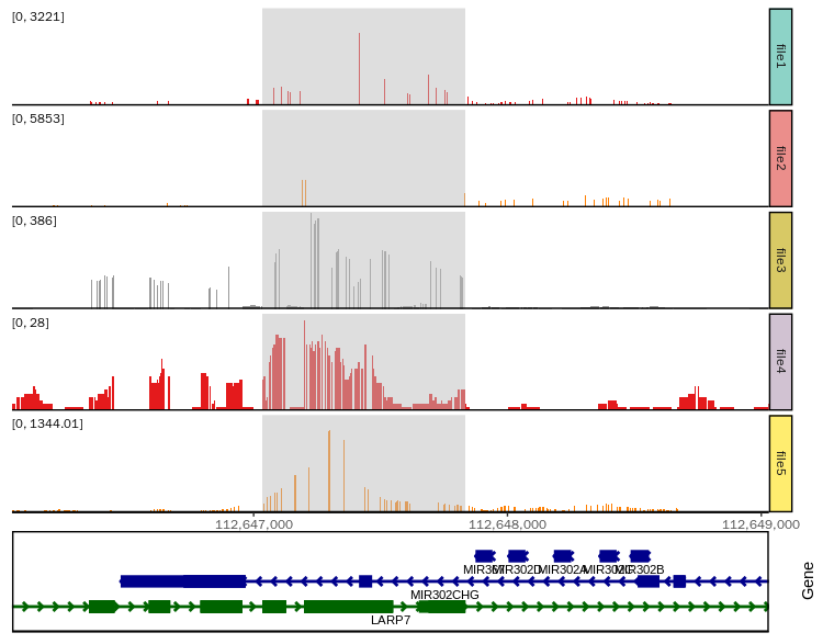 incorrect annotations · Issue #3 · showteeth/ggcoverage · GitHub