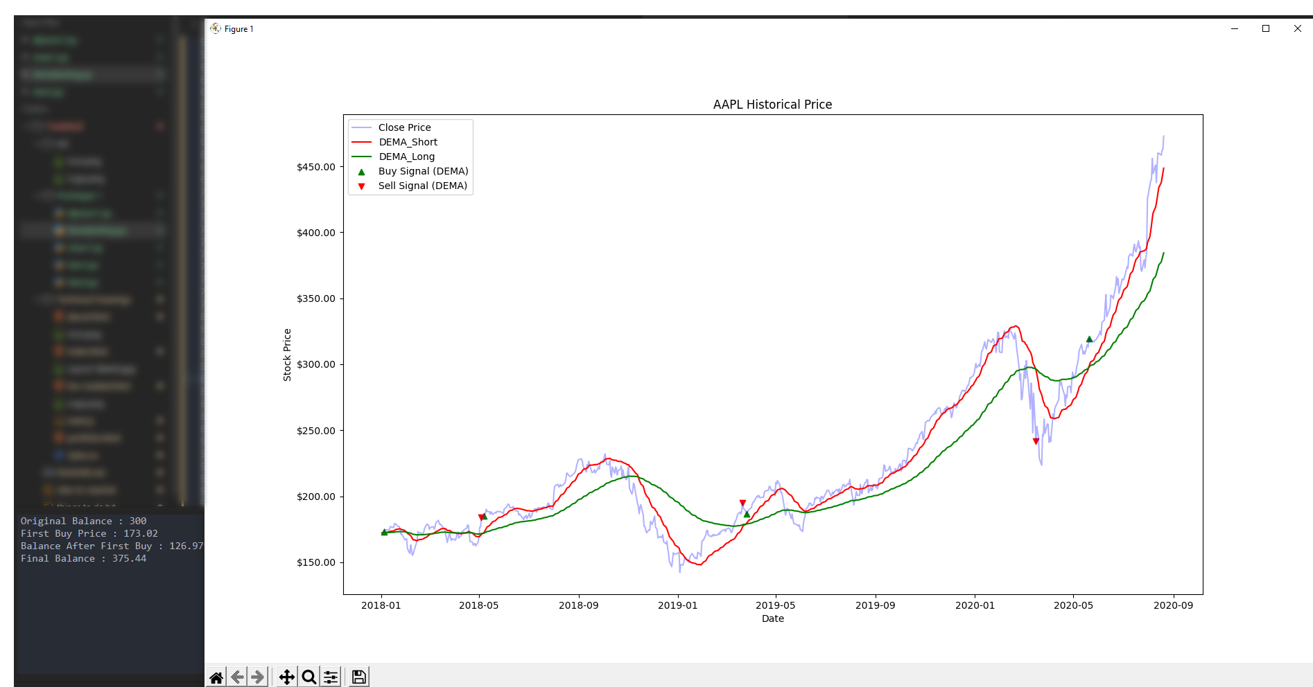 GitHub - JeffersonYu1/dema-stock-analysis: Small Python program to ...