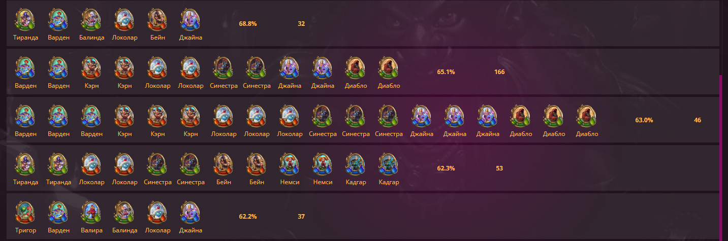 Issues on PvP Teams tab · Issue #297 · Zero-to-Heroes/firestone · GitHub