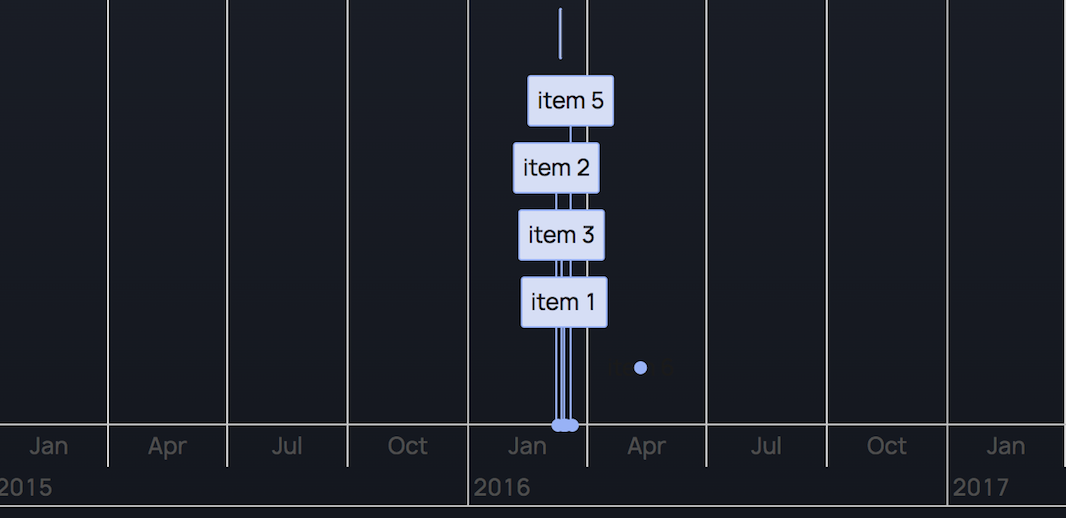 Wrong items behavior when timeline used within React layout · Issue #495 · visjs/vis-timeline ...