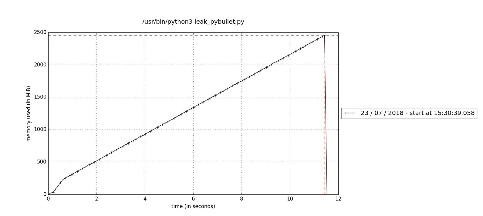 Memory leak in getClosestPoints? · Issue #1800 · bulletphysics/bullet3 · GitHub