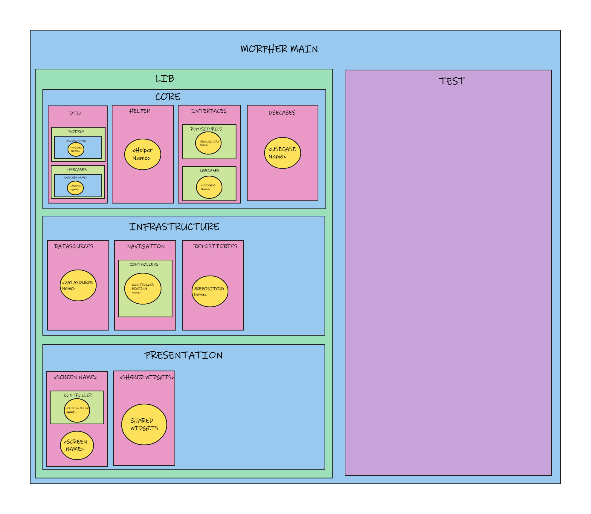 GitHub - pashaamiriali/morpher_main