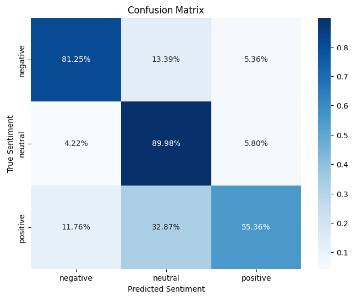 GitHub - aryangandhi/Sentiment-Analysis-for-Financial-News: A deep ...