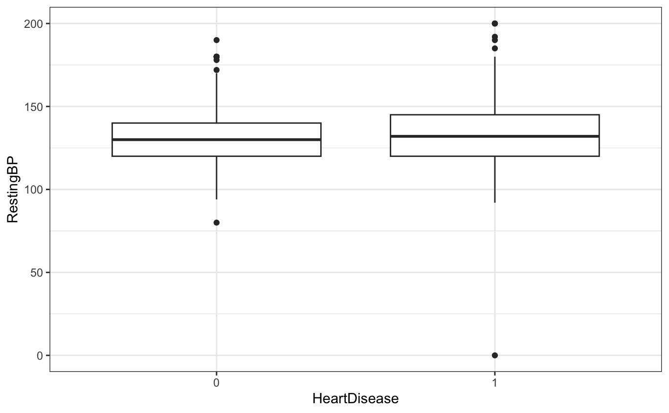 GitHub - gyubeen666/heart_failure_prediction: STAT 632 Project on Heart failure prediction using ...